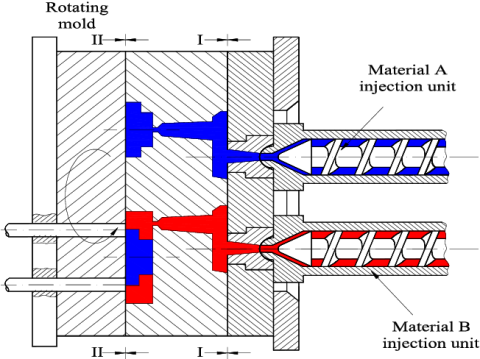 ABS Injection Molding: A Guide to ABS Plastic Product