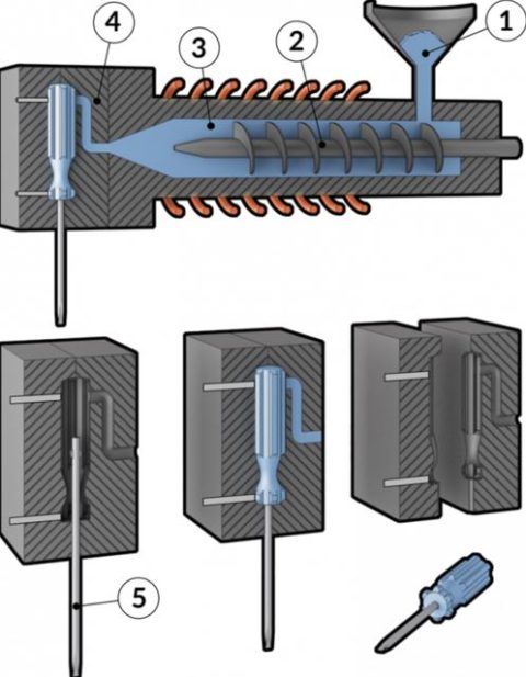 ABS Injection Molding: A Guide to ABS Plastic Product